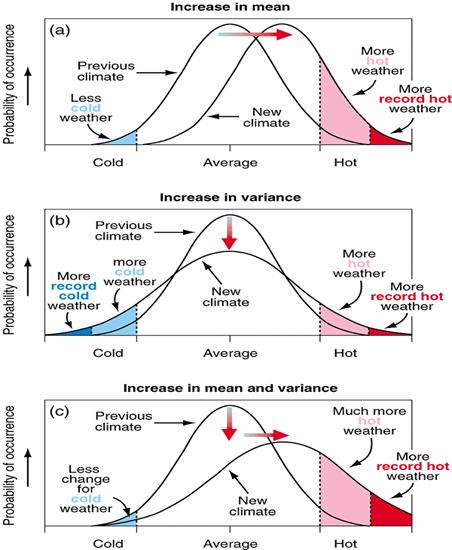 Climate Extremes – asclimateservices.org