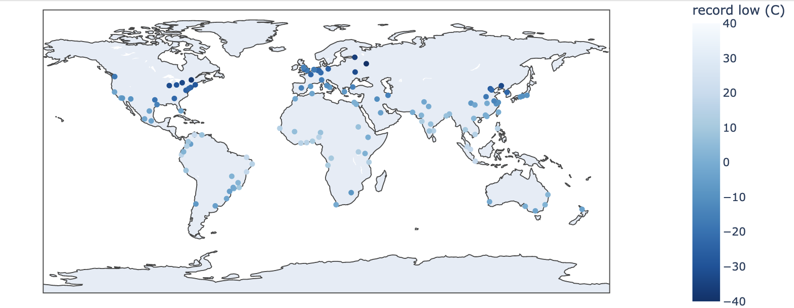 Seasonality and Climatology – asclimateservices.org